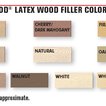 Famowood Latex Wood Filler - Famowood - Ardec - Finishing Products